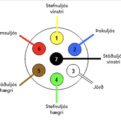 Kerrutengi | Stilling hf.